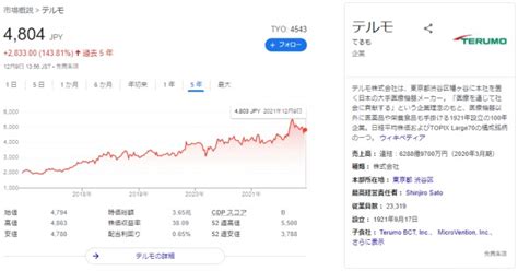 【1株投資】テルモ（4543）より9月権利確定の株主優待を紹介【優待カタログ】 ベビセフ
