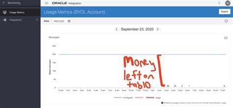 Laying The Foundation Of Success With Oracle Integration And Erp By