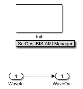 Lpddr X Ibis Ami Models With Clock Forwarding Matlab Simulink