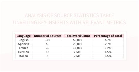 Analysis Of Source Statistics Table Unveiling Key Insights With
