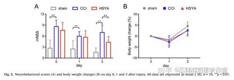 分享一篇结合代谢组学、网络药理学和分子对接研究单体作用机制的6分sci论文 知乎