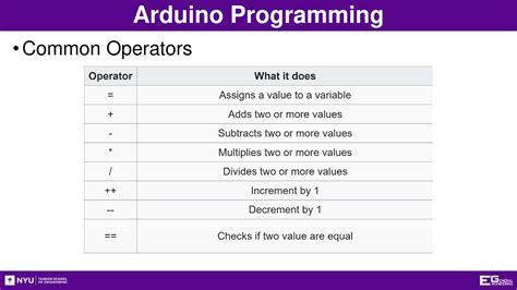 Prototyping With Micro Controllers Sensors And Materials Ppt Download