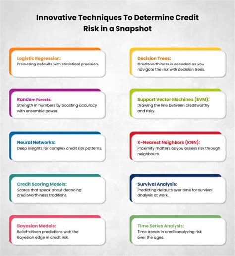 Cxo S Guide To Mastering Credit Risk Modeling Think