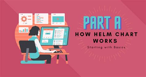 Part A How Helm Chart Works Starting With Basics