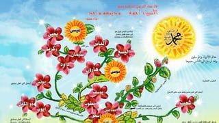 Tafsir Surah Al Baqarah Ayat PPT