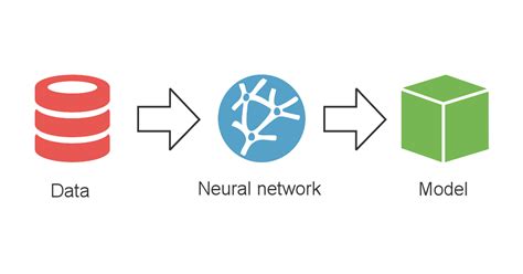 Machine Learning Tutorial Model Types