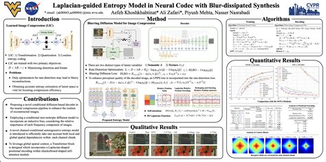 Cvpr Poster Laplacian Guided Entropy Model In Neural Codec With Blur Dissipated Synthesis