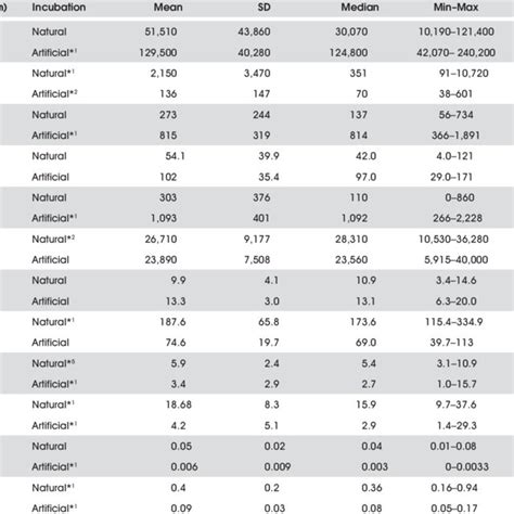 Risk Stratification For The Probability Of Choledocholithiasis Common