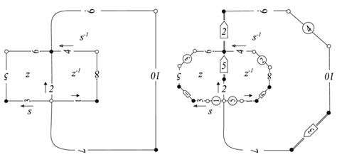 A Combinatorial Plpiecewise Linear Fundamental Domain By Schlegel Download Scientific