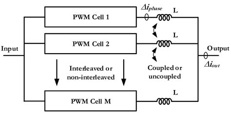 A Interleaved Or Non Interleaved Coupled Or Uncoupled Pwm Converter