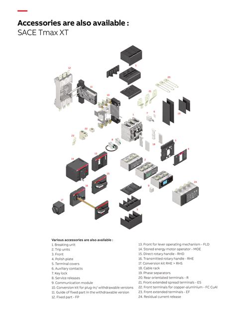 Abb เบรกเกอร์ Tmax Xt7s 1000 Ekip Dip Ls I In 1000a 3p 50ka Breaker Moulded Case Circuit