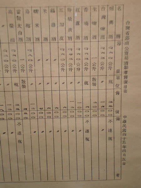 典藏台灣早年菸酒公賣局酒類的老價格表 Yahoo奇摩拍賣