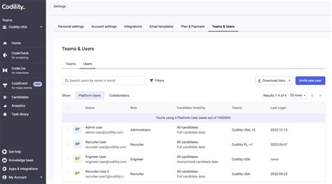 Roles And Permission Levels Codility