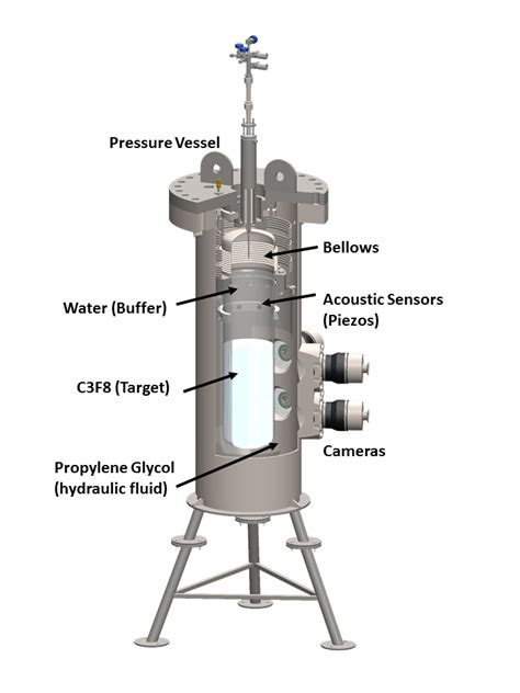New World Leading Limit On Dark Matter Search From PICO Experiment SNOLAB