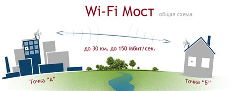 Заказать услугу: создание WiFi мостов | GSM-Репитеры.РУ