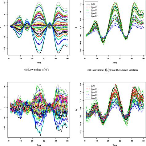 Figure 1 From A Spatio Temporal Solution For The Eegmeg Inverse