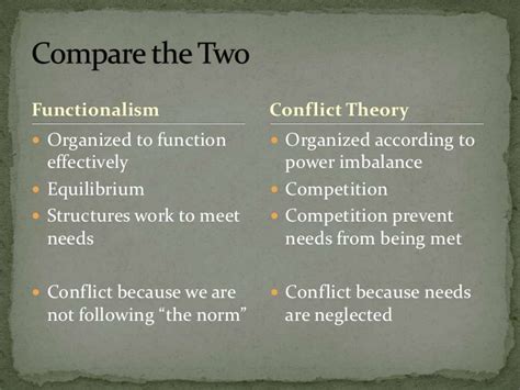 Conflict Theory Structural Functionalism And Symbolic Interactionism