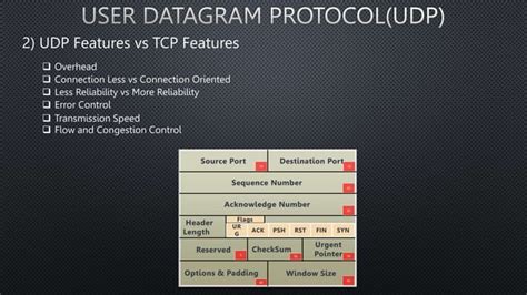 Tcp Vs Udp In Osi Model Computer Network Pptx