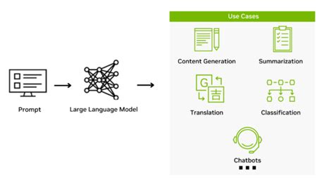 Document Classification Advanced Document Classification Using By Preeti Medium