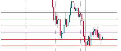 Pivot Points An Effective Trading Indicator Pivot Points An Effective Trading Indicator