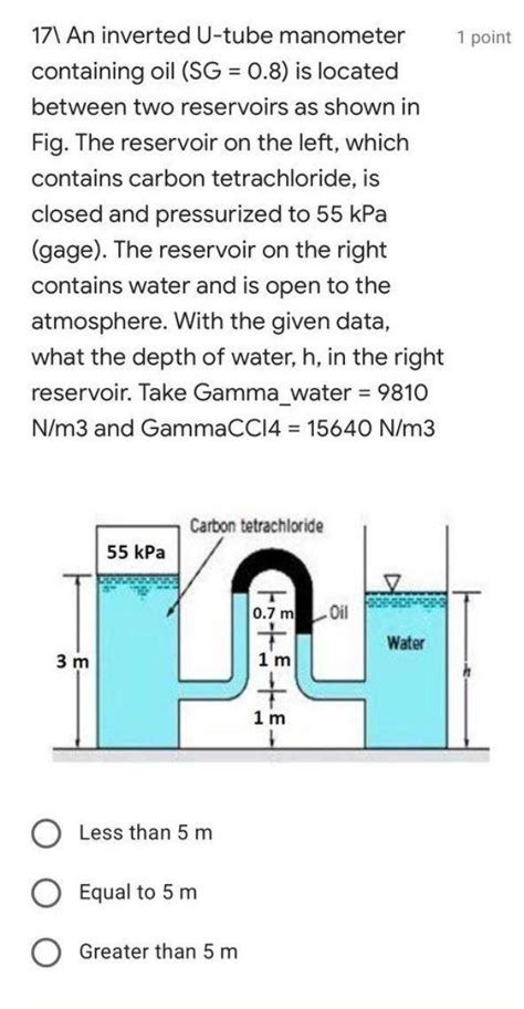 Solved 1 Point 17 An Inverted U Tube Manometer Containing Chegg