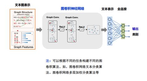【一起入门nlp】中科院自然语言处理第10课 Nlp基础任务①：文本分类问题自然语言处理 胡玥 Csdn博客