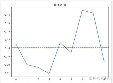 股票高频特征构建与分析 ICIR的因子评价 知乎