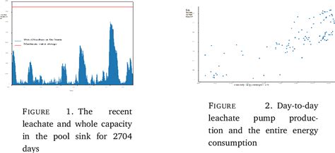 Figure 1 From Microgrid Predication Using Deep Convolutional Neural