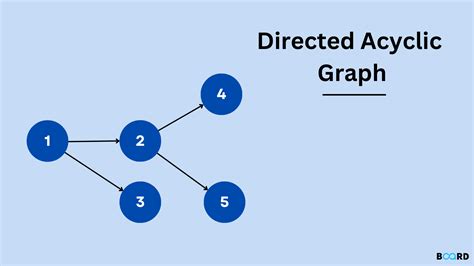 Directed Acyclic Graph Directed Acyclic Graph Wikipedia