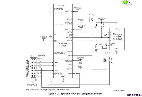 关于xilinx Fpga的spi模式加载求救 微波eda网 关于xilinx Fpga的spi模式加载求救 微波eda网