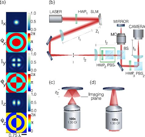 Figure 1 From Measurement Of Structured Tightly Focused Vector Beams With Classical