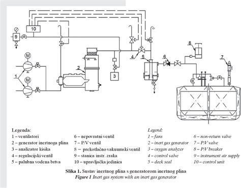 Figure 1 From Numerical Simulation Of Cargo Tanks Inerting Semantic