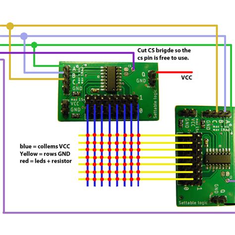 Settable Logic Gates Multiplexer Demultiplexer