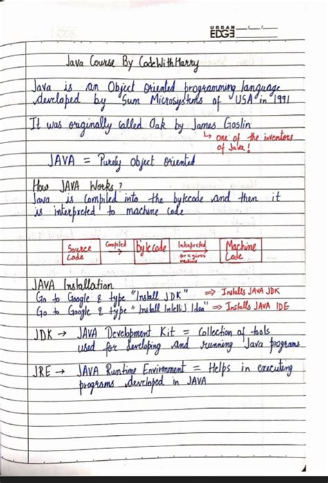 Shamshad Husain On Linkedin Java Programming Learningjourney
