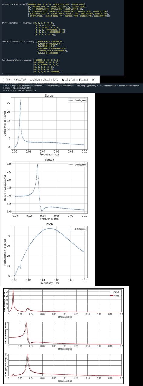 Oc3 Hywind Raos 26 By Jasonjonkman Computer Aided Engineering