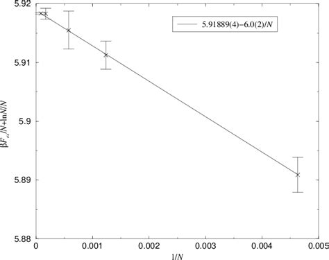 figure 2 from finite size corrections to the free energies of