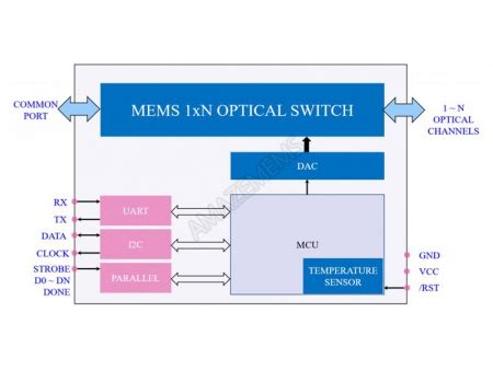 Modular Multimode Optical Switches Optical Switch Supplier Amazelink ETW