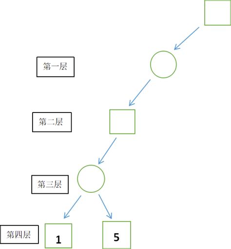 α、β剪枝法 αβ剪枝 csdn博客