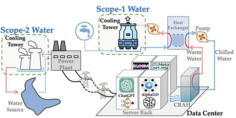 Bringing Open Source Models To Spreadsheets 🚀 By Florent Daudens