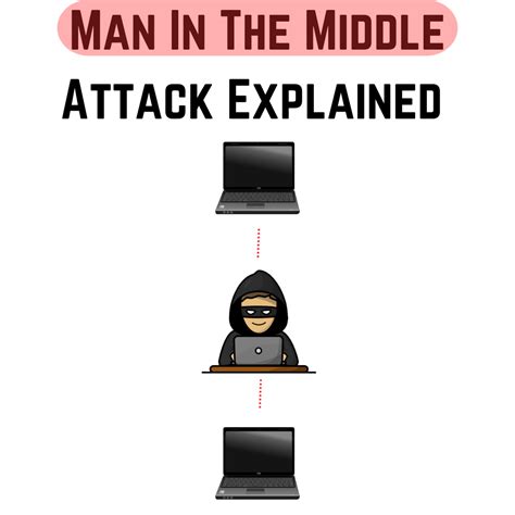 Man In The Middle Attack Explained In Cyber Security By Adel The Whiteboard Security Guy 🛡️