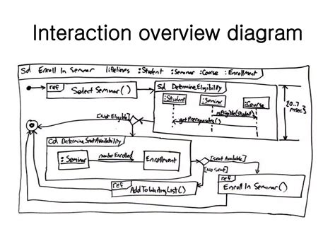 lect 4 uml diagrams unified modeling language spm pdf graphics
