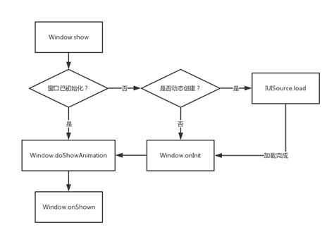 Guide 窗口系统 FairyGUI 教程 书栈网 BookStack