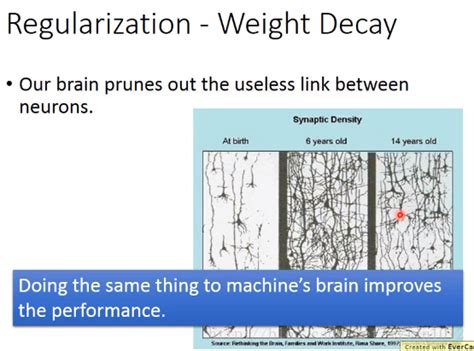 【李宏毅ml笔记】16 Tips For Training Dnn Dnn步长设置 Csdn博客