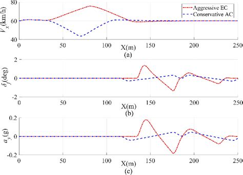 Figure 8 From A Cooperative Trajectory Planning System Based On The