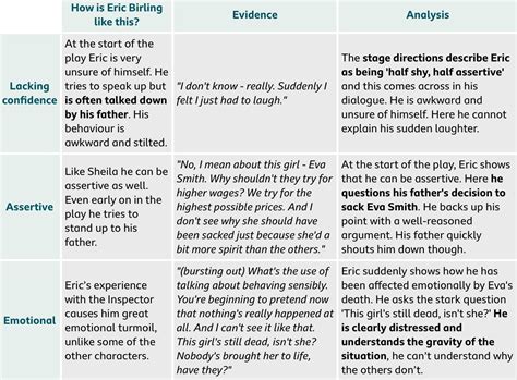 Inspector Calls Key Quotes Analysis At Catherine Hale Blog