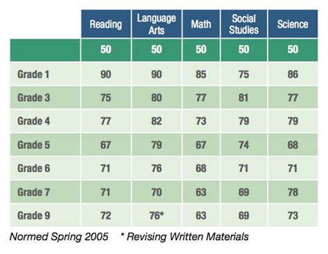 Itbs Test Scores Owensboro Catholic Schools