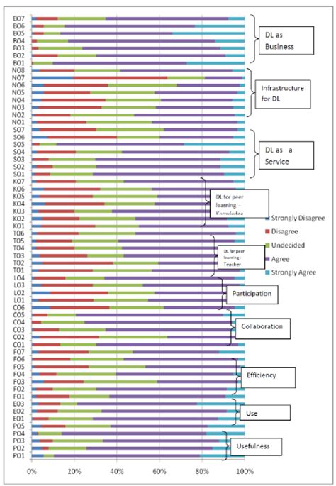 Graphical Analyses On Responses Download Scientific Diagram