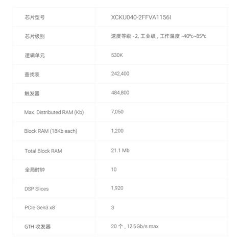ALINX Black Gold FPGA Development Board Xilinx Kintex UltraScale