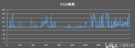 神舟a7000 2020a2评测 桌面amd R5 3600搭配rtx2070的高性价比游戏本 笔记本电脑 哔哩哔哩