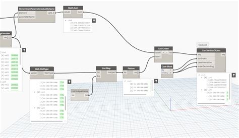 Sorting List According To Another List Packages Dynamo